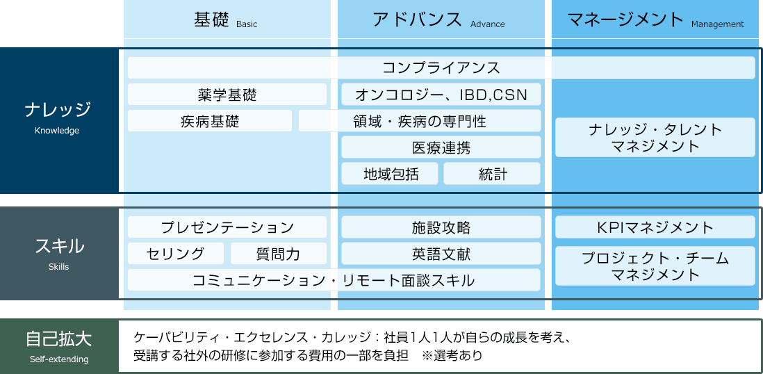 教育体制｜コントラクトMR・MSL転職サイト MI-Force