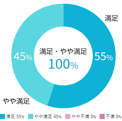 MSL養成講座｜コントラクトMR・MSL転職サイト MI-Force